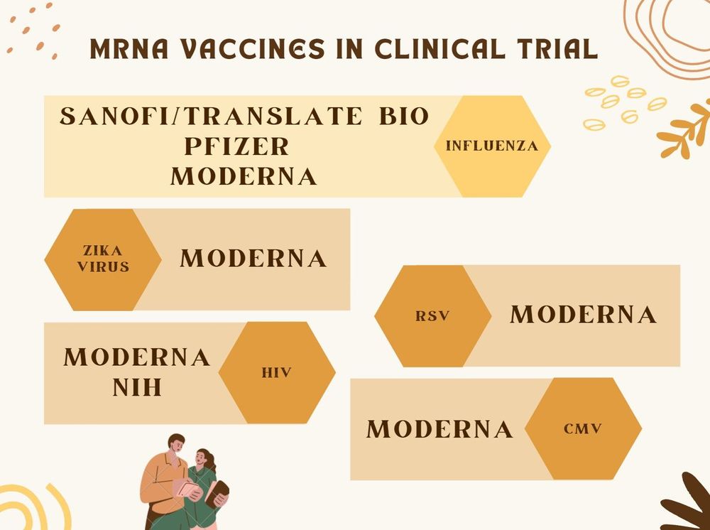 Your Guide to RNA, mRNA and mRNA vaccines